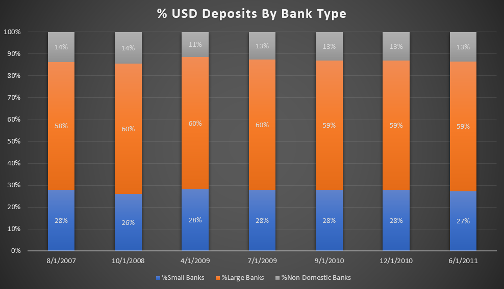 Understanding Banking Deposits. Risks & Challenges.