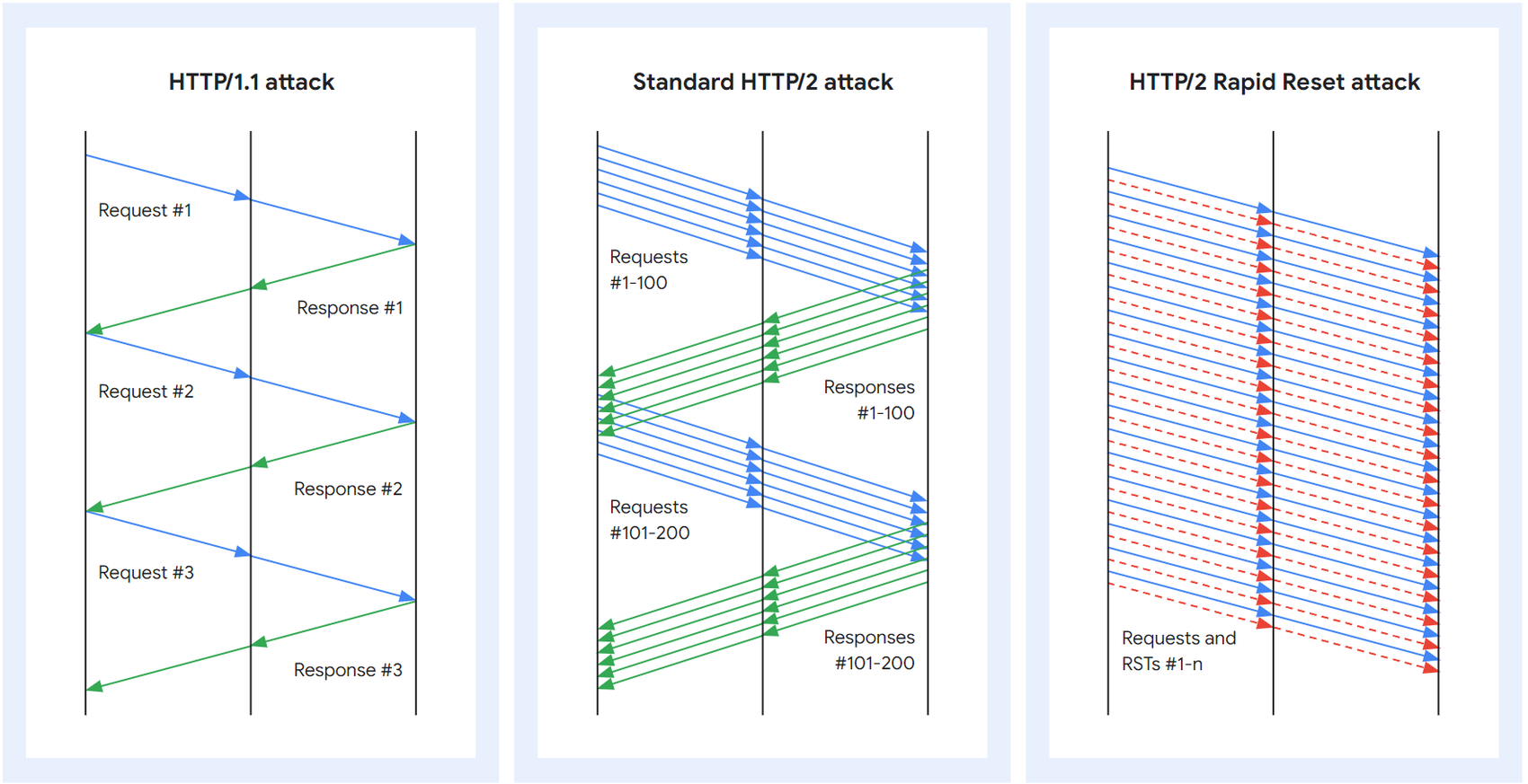 HTTP/2 Troubleshooting with Envoy - by Gwonsoo Lee