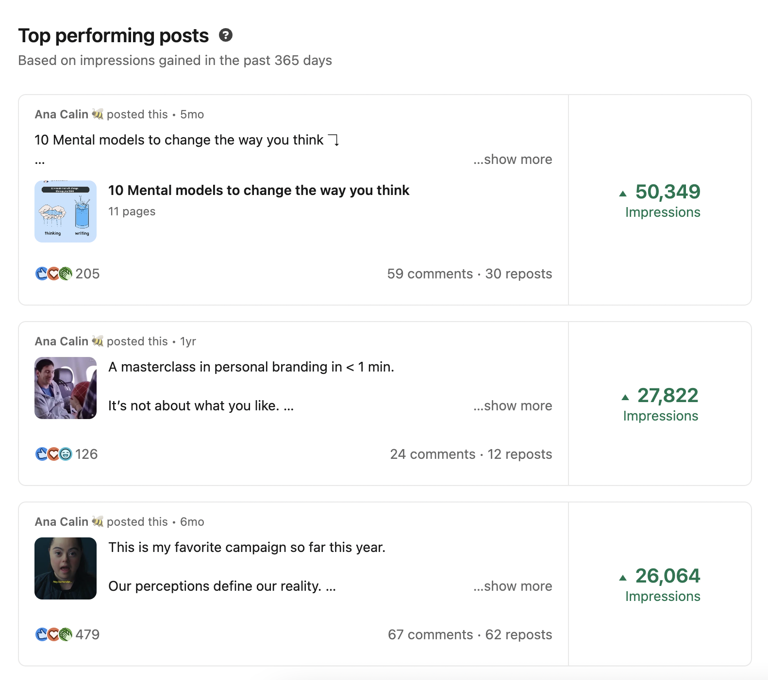 LinkedIn vs. Substack: What I Learned from Building on Both
