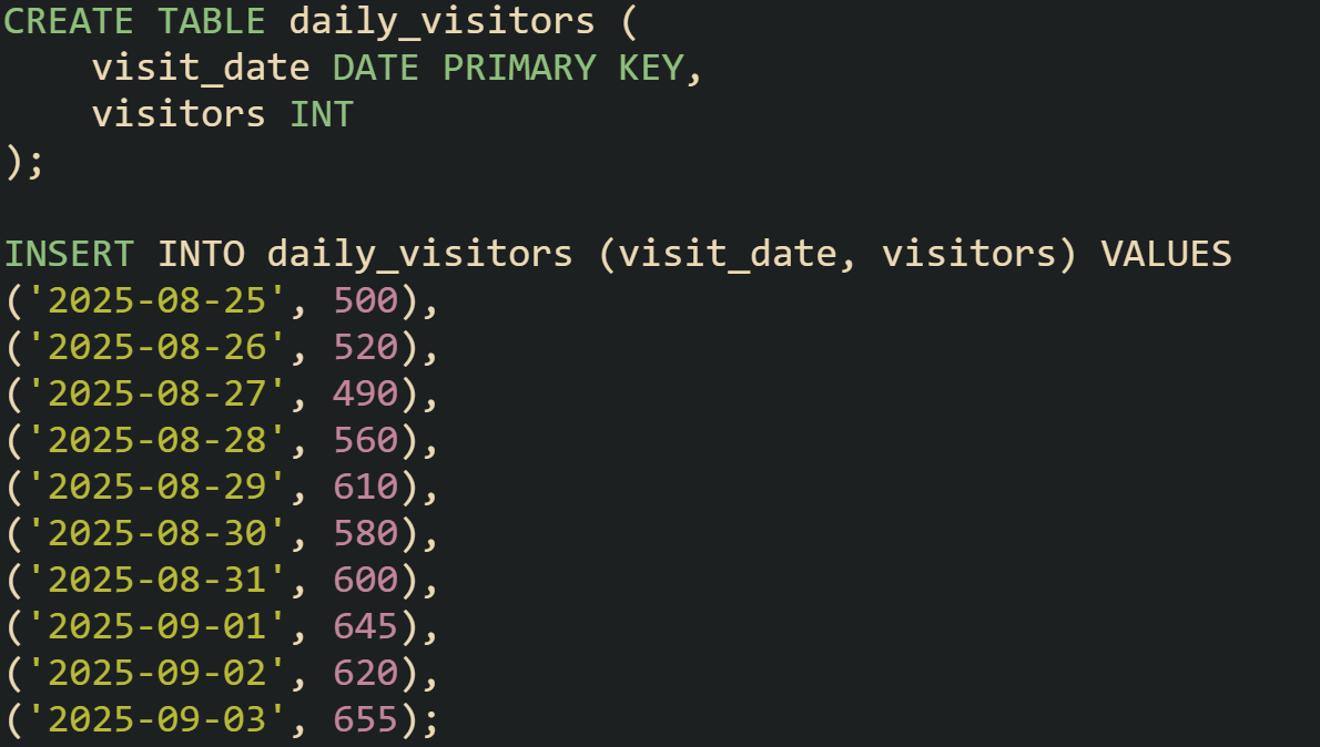 How to Create a Rolling 7 Day Average with SQL