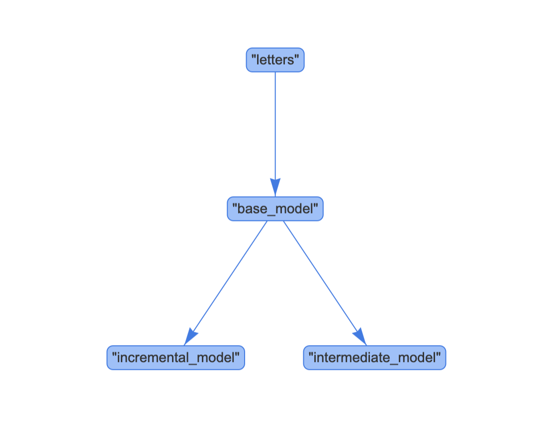 Getting Started With Sqlmesh A Comprehensive Starter Guide