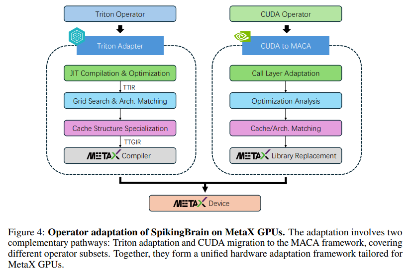 SpikingBrain Technical Report: Spiking Brain-inspired Large Models