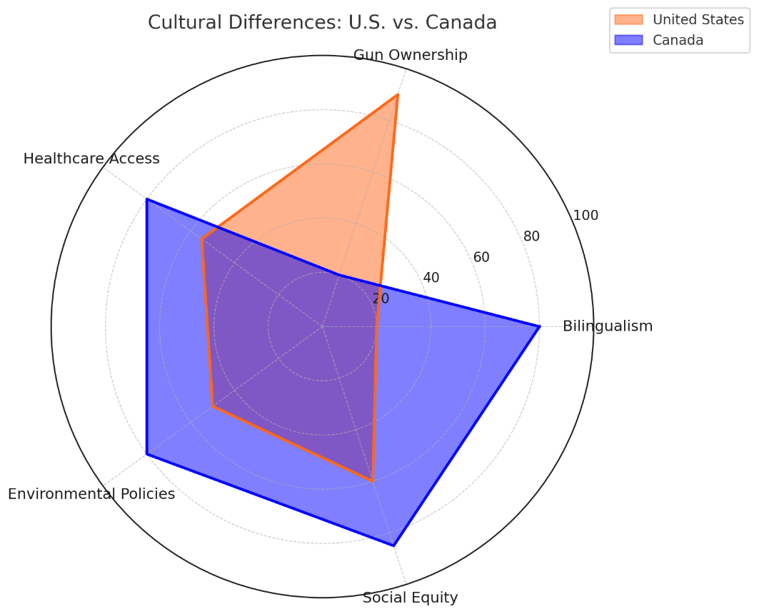What If Canada Became the 51st U.S. State? A Data-Driven Analysis of ...