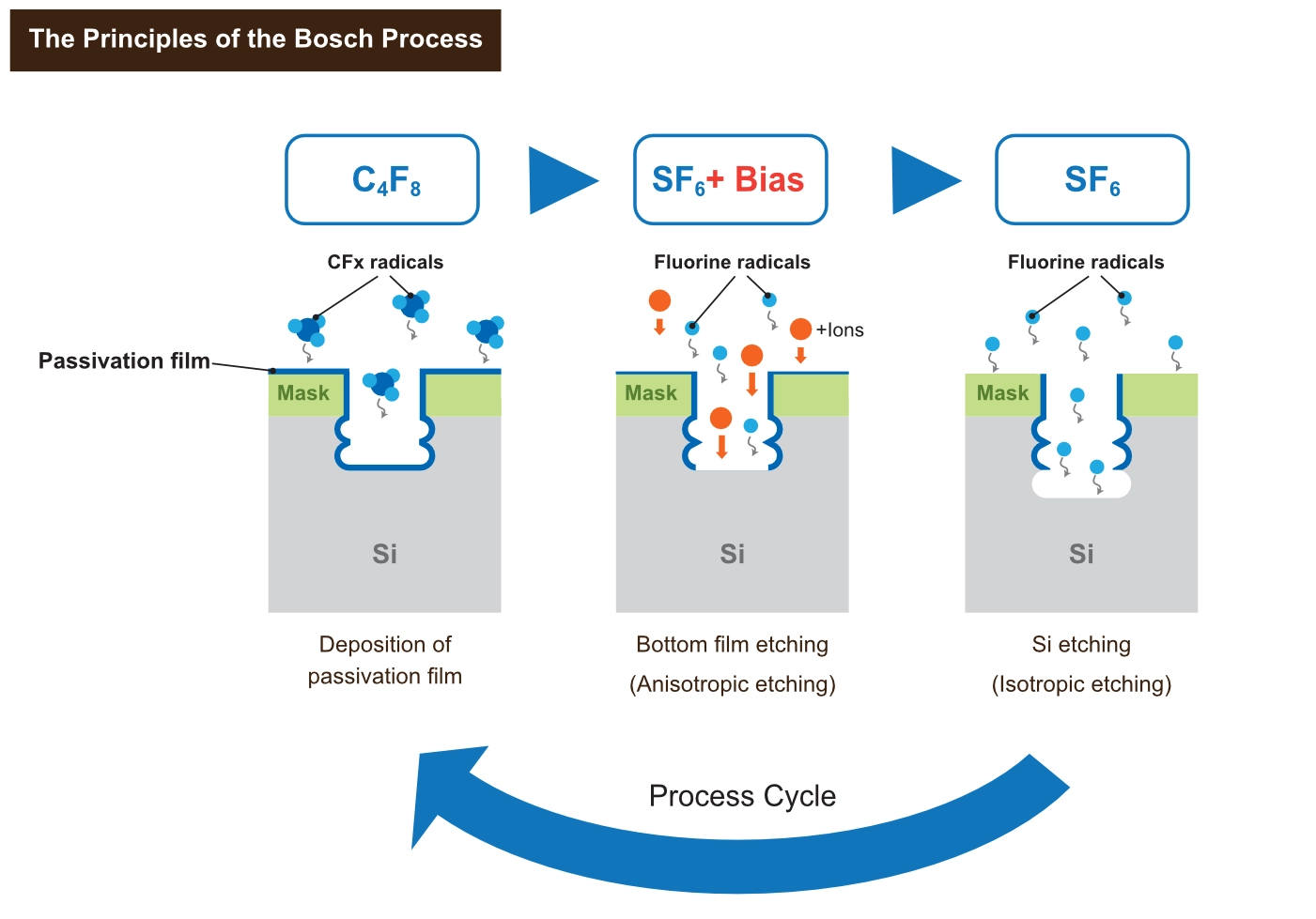 2025 Touch Taiwan Forum : CoPoS Opportunities and challenges