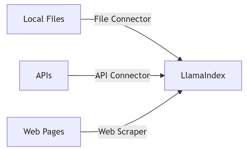 LlamaIndex: Core Concepts & Getting Started