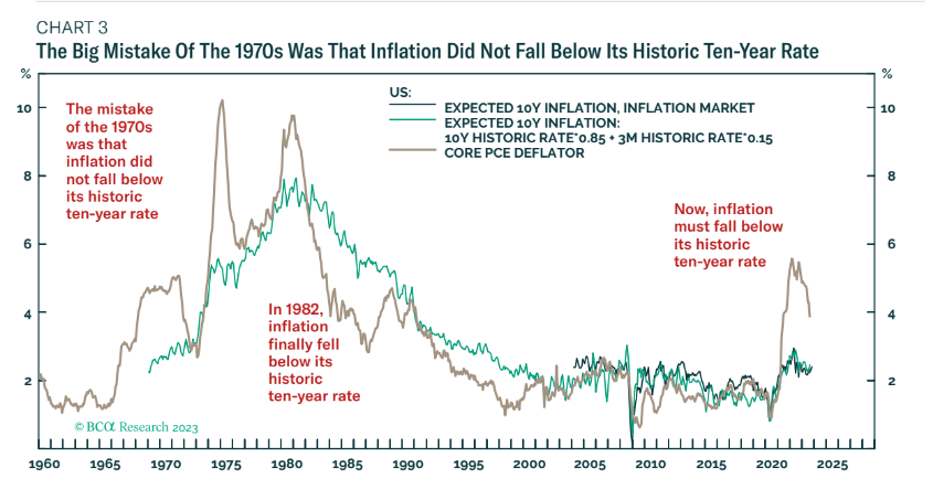 WHY INFLATION WILL LIKELY REIGNITE - by VBL - GoldFix