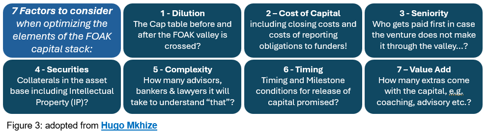 The FOAK Field Guide - by Nik Baumann - Climate Drift