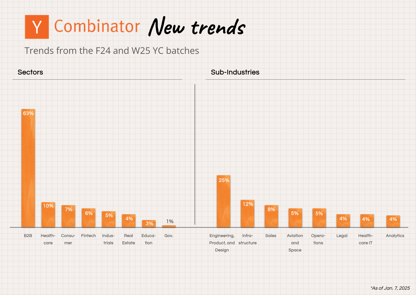 Pulling back the curtain on the magic of Y Combinator