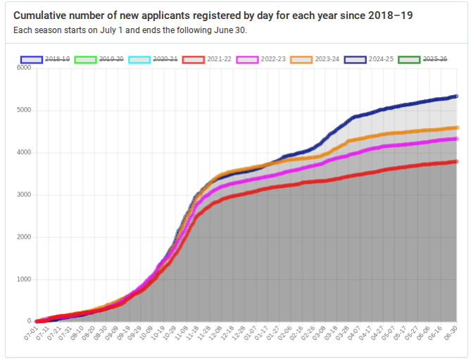 The Collapse of the Econ PhD Job Market