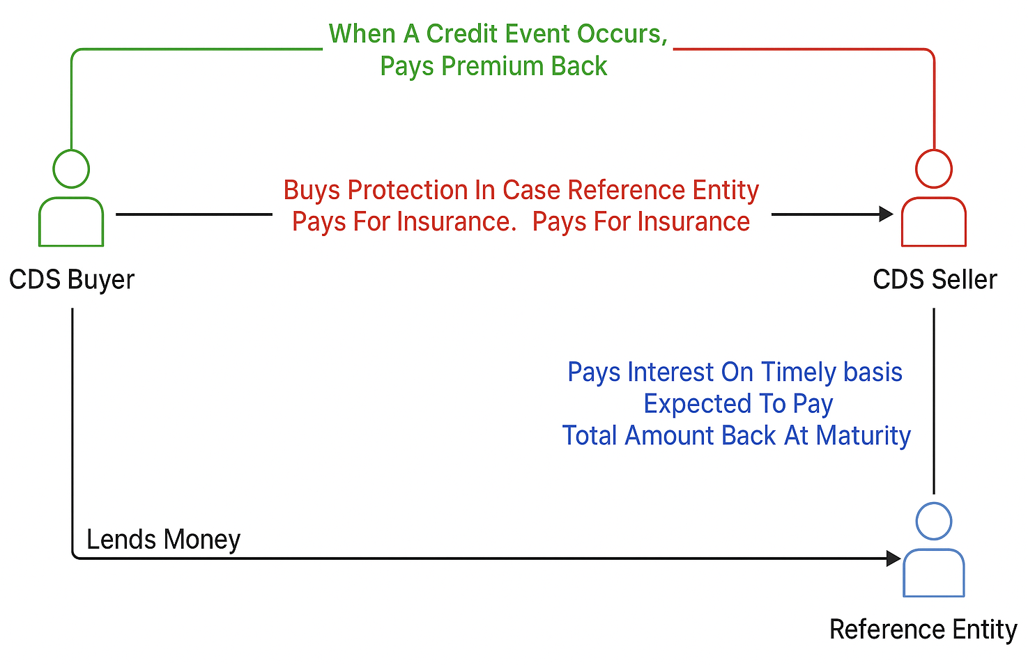 Global Primer Series: Credit Default Swaps - AP Research