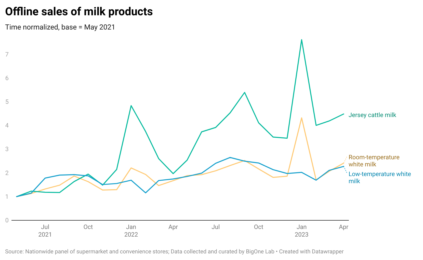 Is China really in a “Consumption Downgrade”?