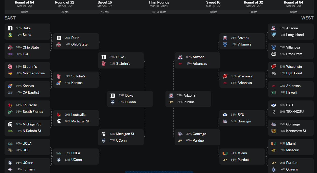 March Madness Strategy Guide - by Madison Parkhill