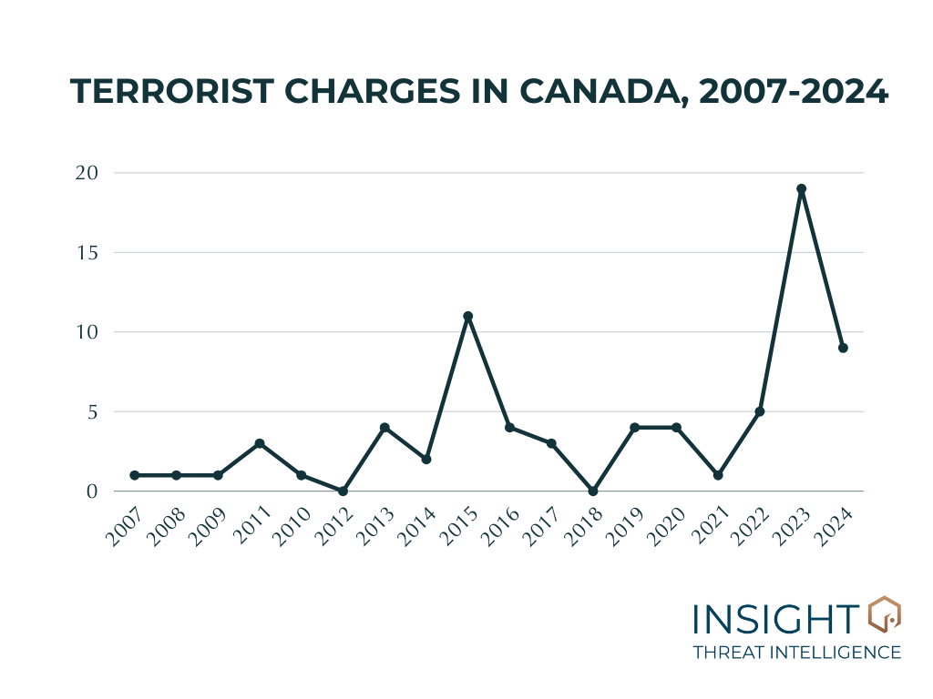 Terror on the Rise: What the increase in terrorism charges in Canada ...