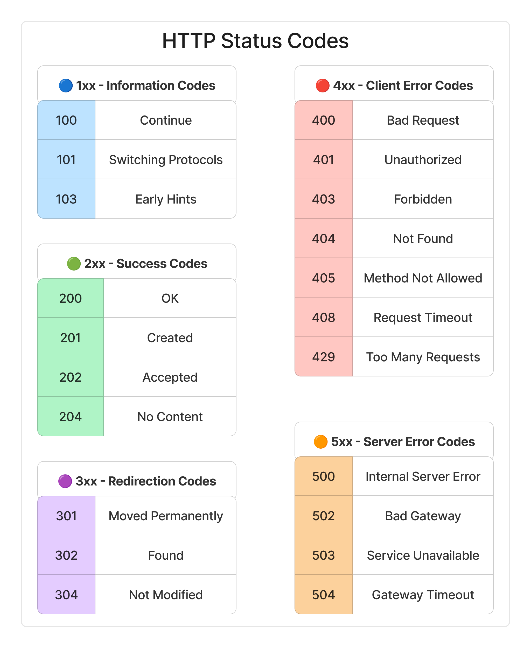 Master The Art Of Rest Api Design By Ashish Pratap Singh