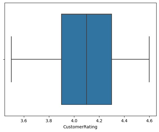 Univariate Graphical Analysis: 5 Must-Know Graphs