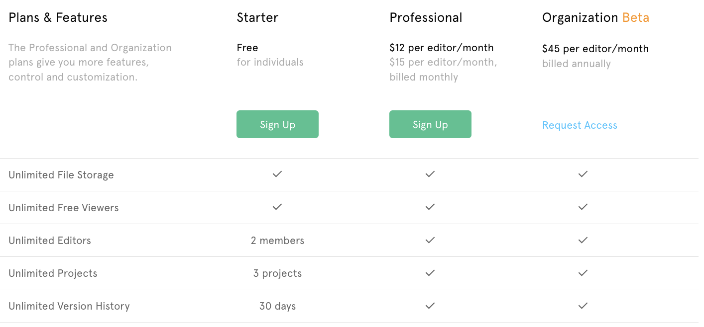 Figma’s Smart Pricing Evolution Explained