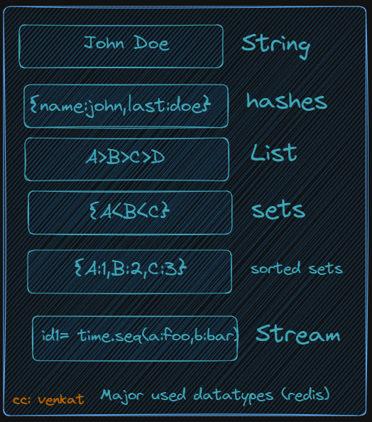 Power of Redis: A Deep Dive into Caching Systems