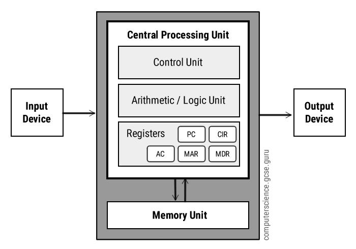 Through the Ages: Apple CPU Architecture