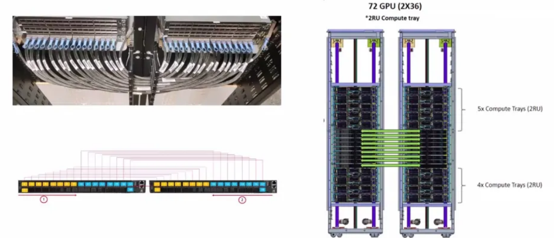 OFC 50 : Nvidia Copper Interconnection - SEMIVISION
