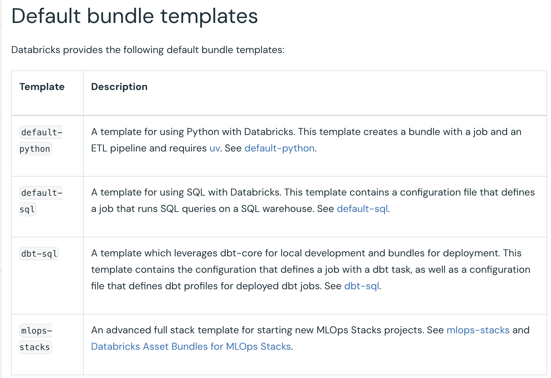 Simplifying CI/CD with Databricks Asset Bundles (DABs)