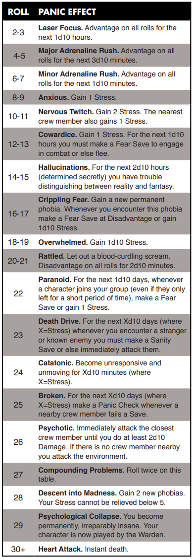 Health Systems in Tabletop RPGs: Beyond Hit Points