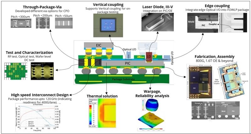 A*STAR — Powering the Future of Silicon Photonics and Advanced Packaging