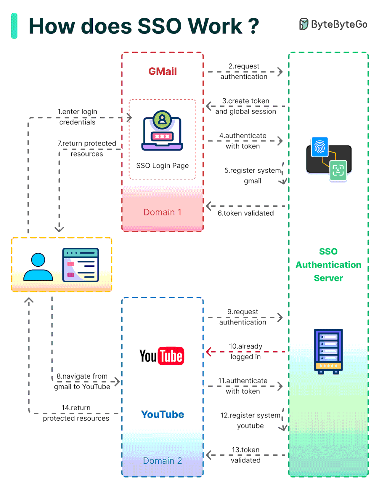 EP155: The Shopify Tech Stack - ByteByteGo Newsletter