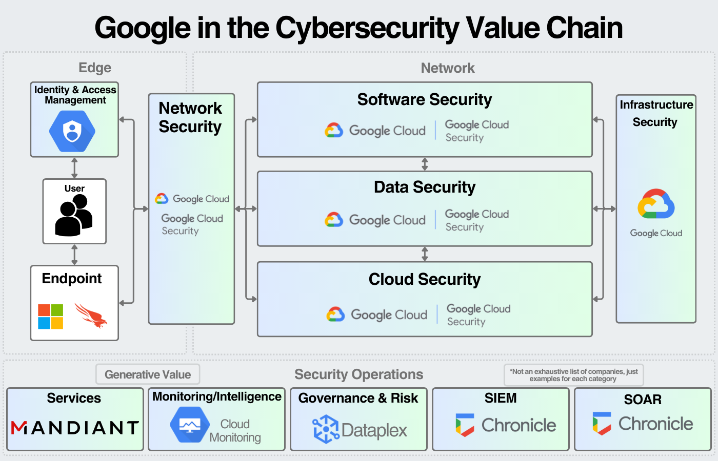 Cybersecurity Primer - by Eric Flaningam - Generative Value