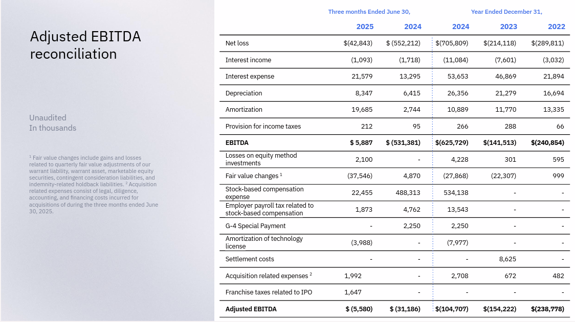 #TEM | Tempus AI 2025 年第二季業績亮點