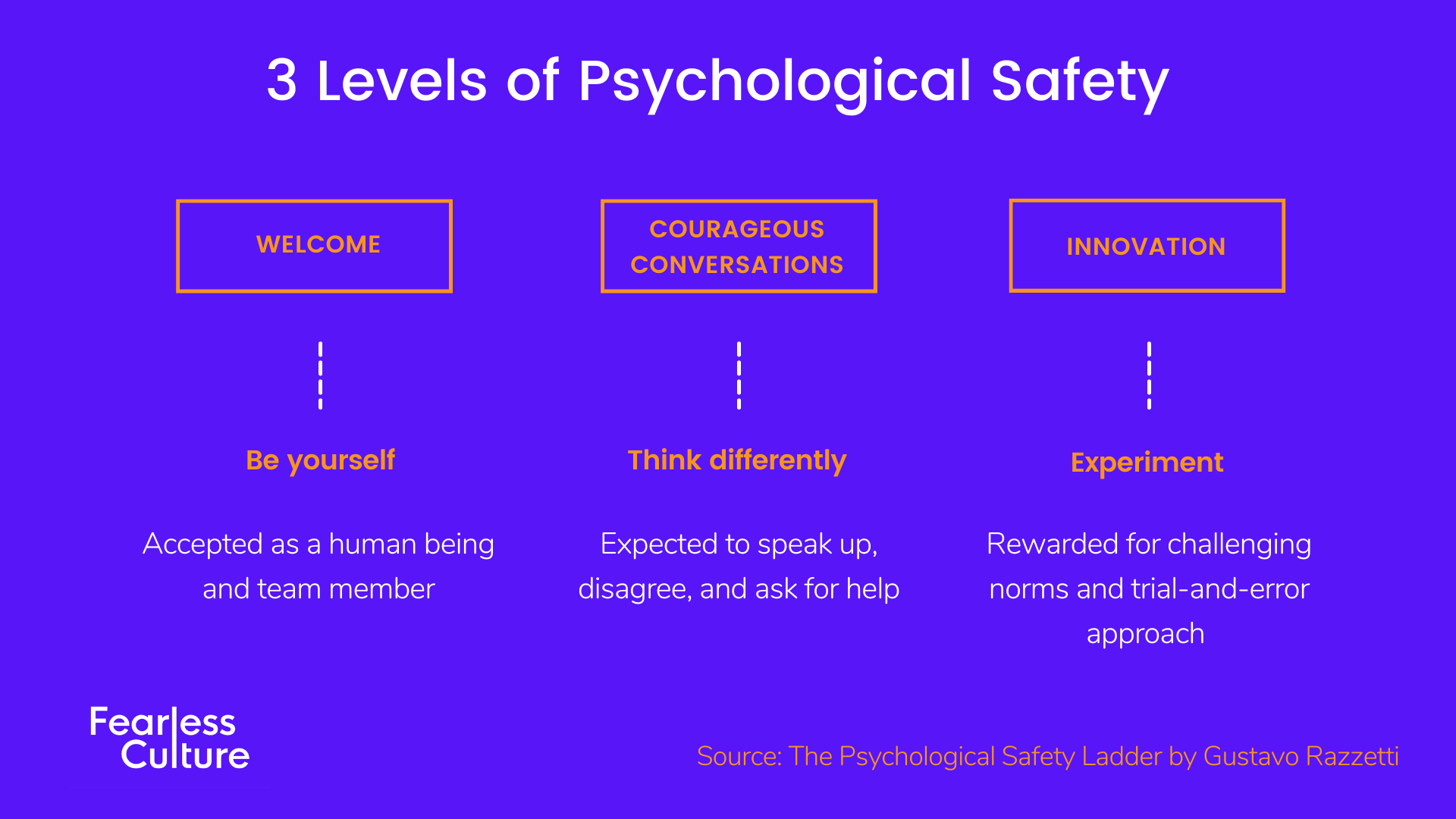 How to Build Psychological Safety Without Waiting for the Leader
