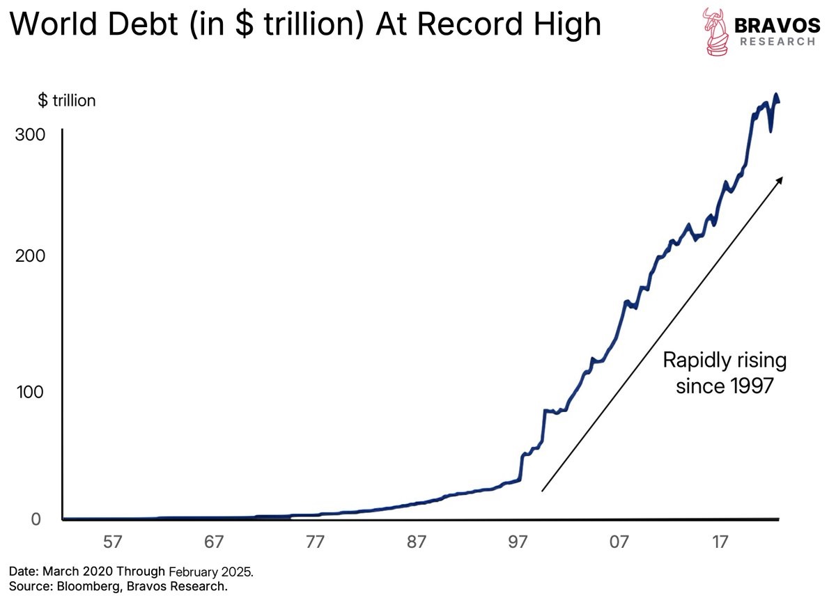 The End of the Fiat Currency Experiment, in Seven Charts
