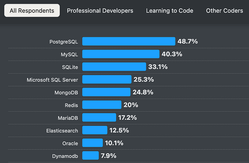 Backend Developer Roadmap 2025: The Complete Guide