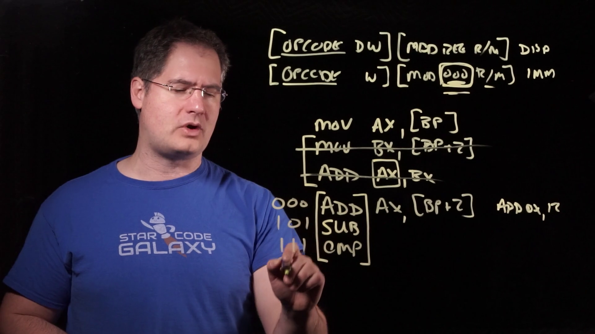 Opcode Patterns in 8086 Arithmetic - by Casey Muratori