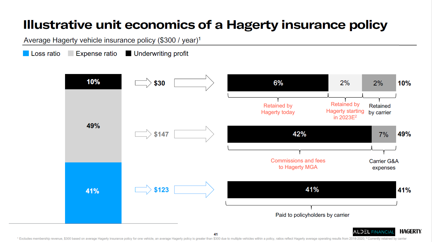Hagerty ($HGTY) - Compounding in Classic Cars