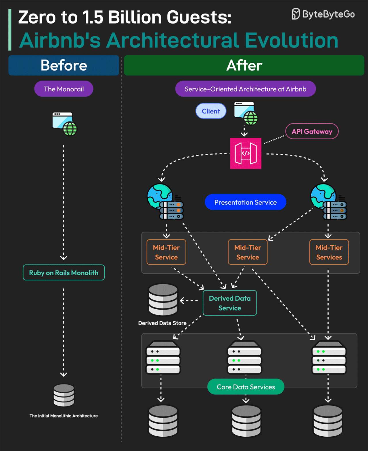 EP149: JWT 101: Key to Stateless Authentication