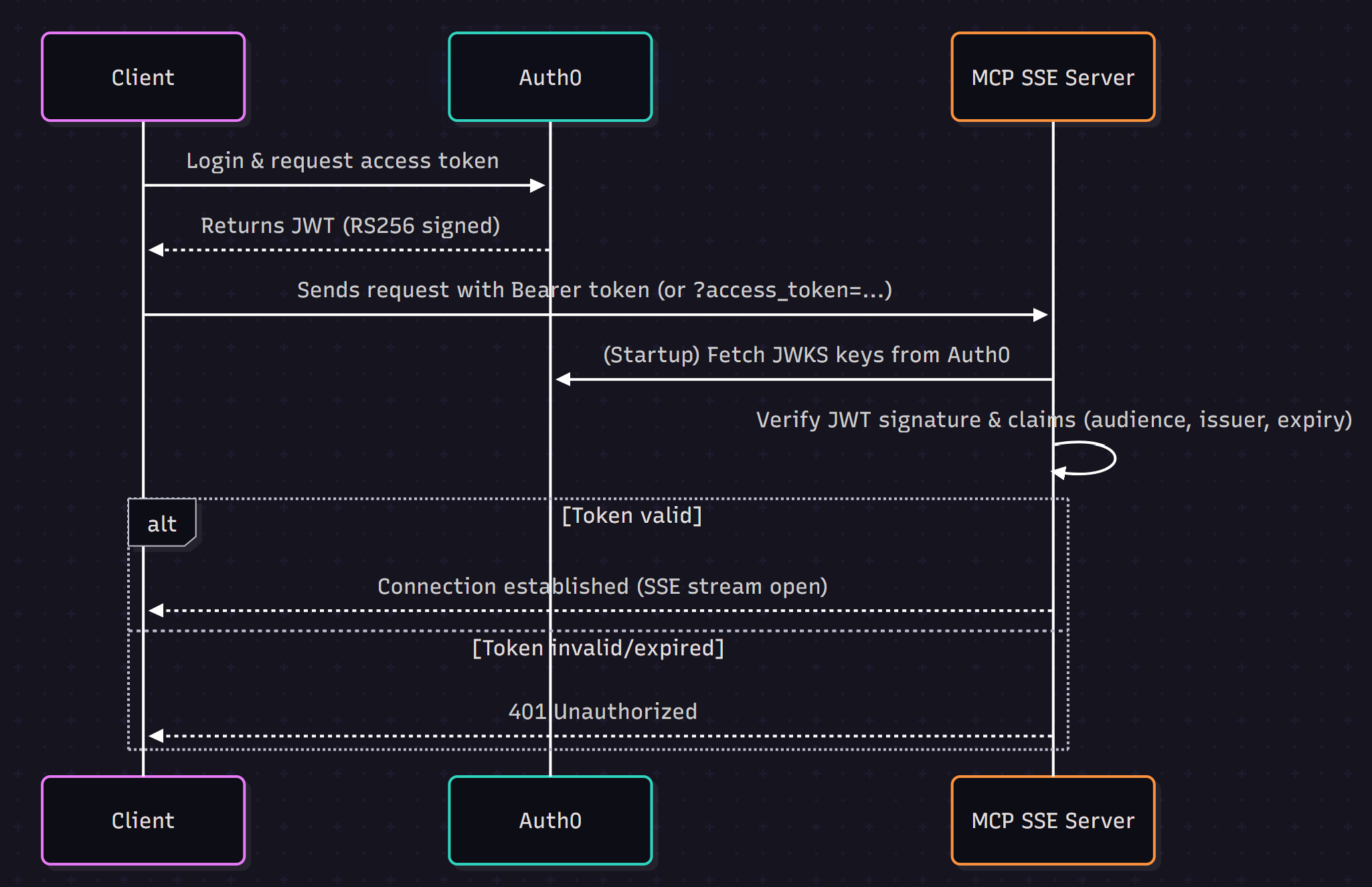 How to Add OAuth2 Authentication to Your MCP SSE Server | Step-by-step Tutorial