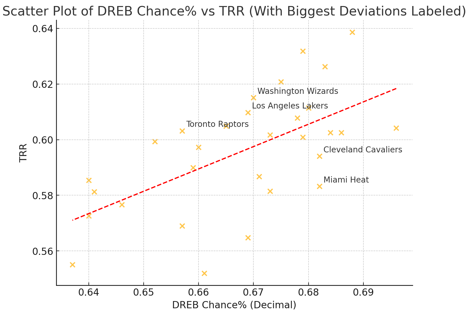 True Rebounding Rate - by Joseph George - The Zone Master