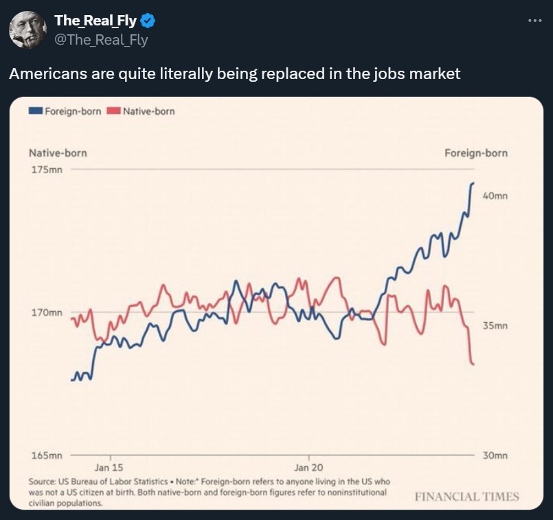 How not to be fooled by viral charts, Part 2