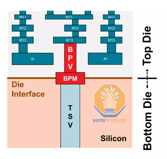 Hybrid Bonding Process Flow - Advanced Packaging Part 5