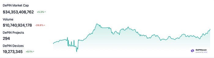 Top 25 DePIN Crypto Mining Projects for January 2025