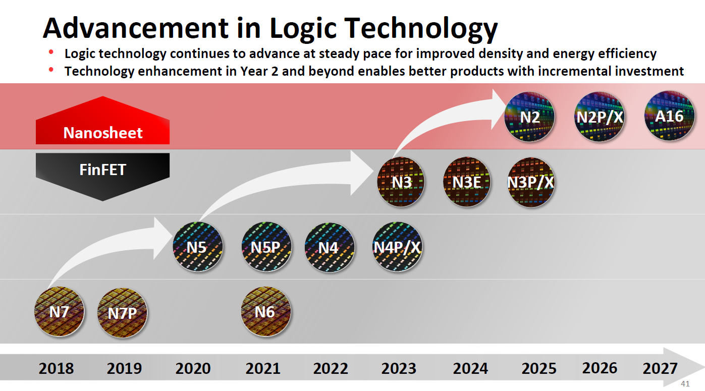 The Rise of ASIC: Custom Chips Becoming a Key Trend