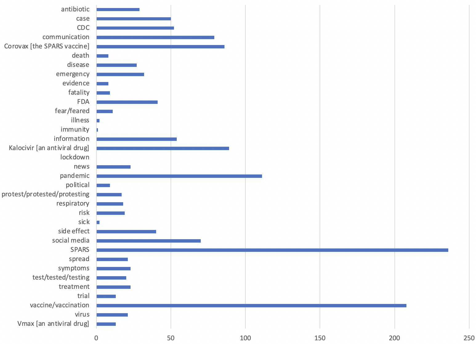 The SPARS Pandemic 2025-2028 - by Some Thinking Allowed