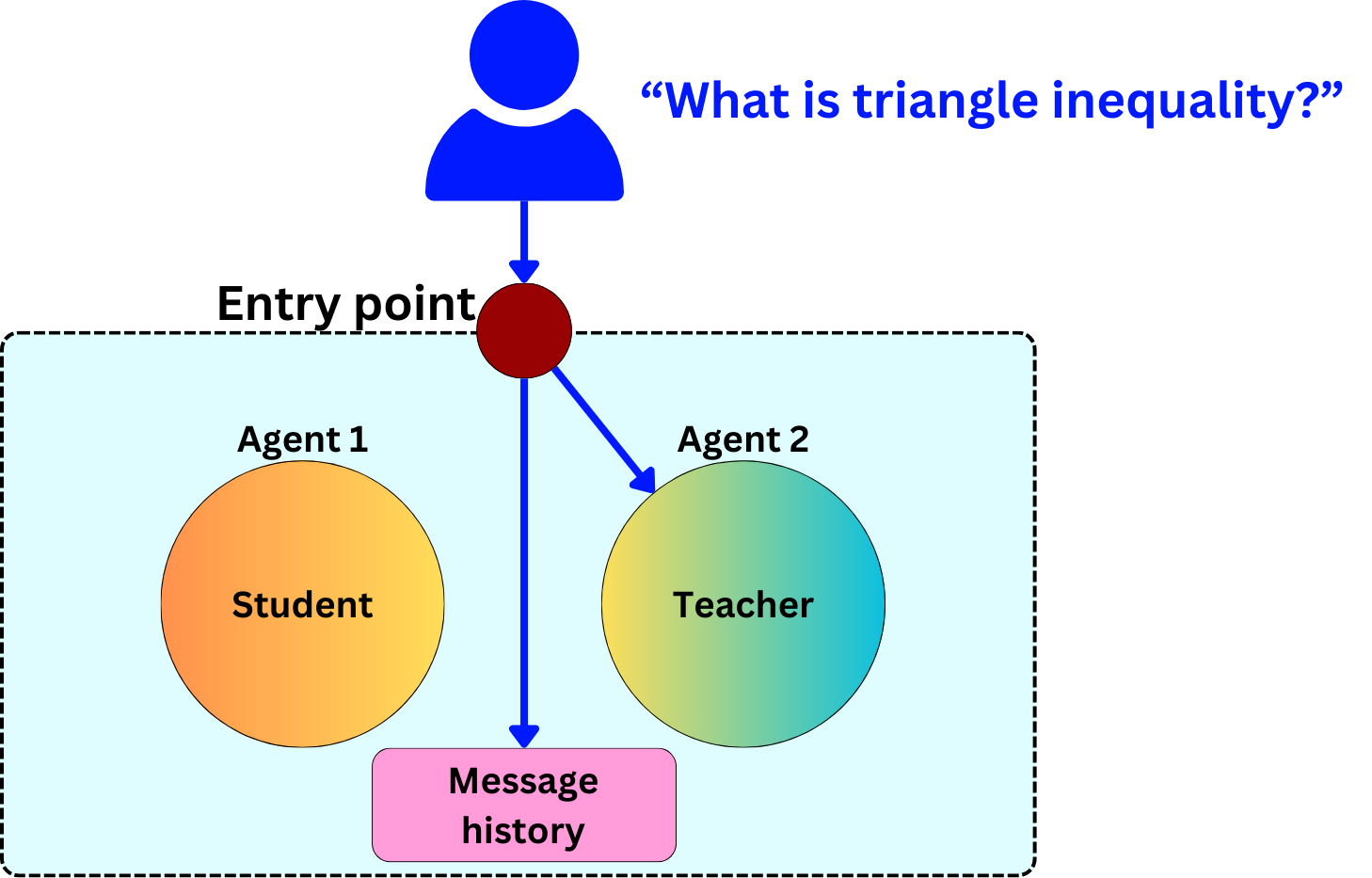The Different Agentic Patterns - by Damien Benveniste