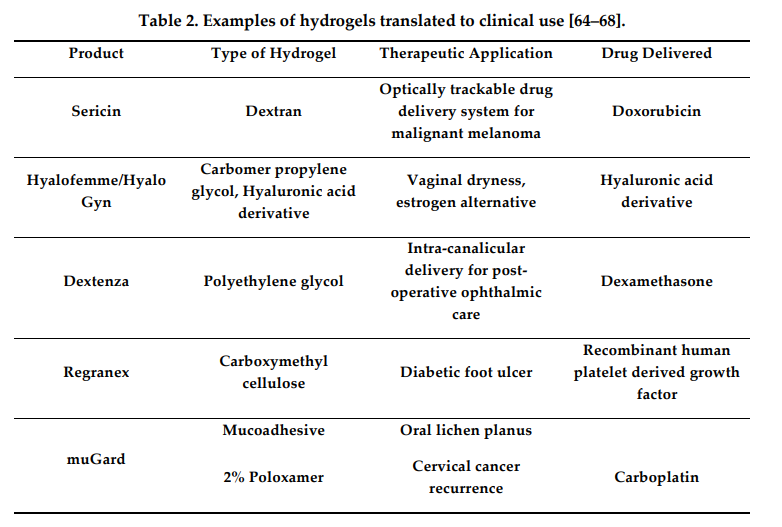 Hydrogel In Injectable Medications – Dexamethasone, Insulin, Benadryl ...