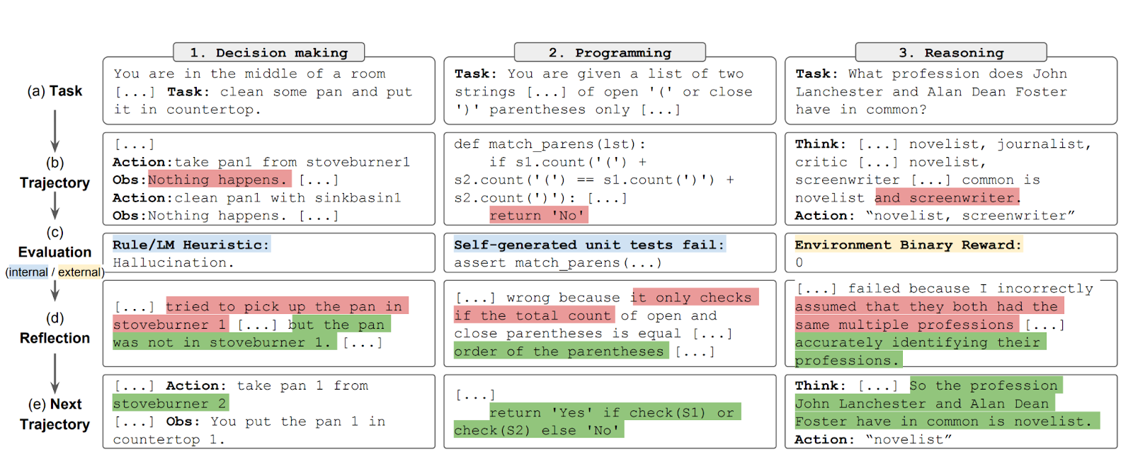 The 5 Levels of Agentic AI - by Nilesh Barla - Adaline Labs