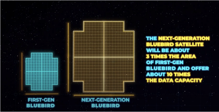Star Wars: SpaceX vs AST SpaceMobile - Vik's Newsletter