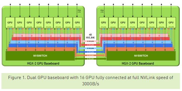 The NVIDIA HGX B300 NVL16 Will Disrupt the PCIe Retimer, PCIe switch ...