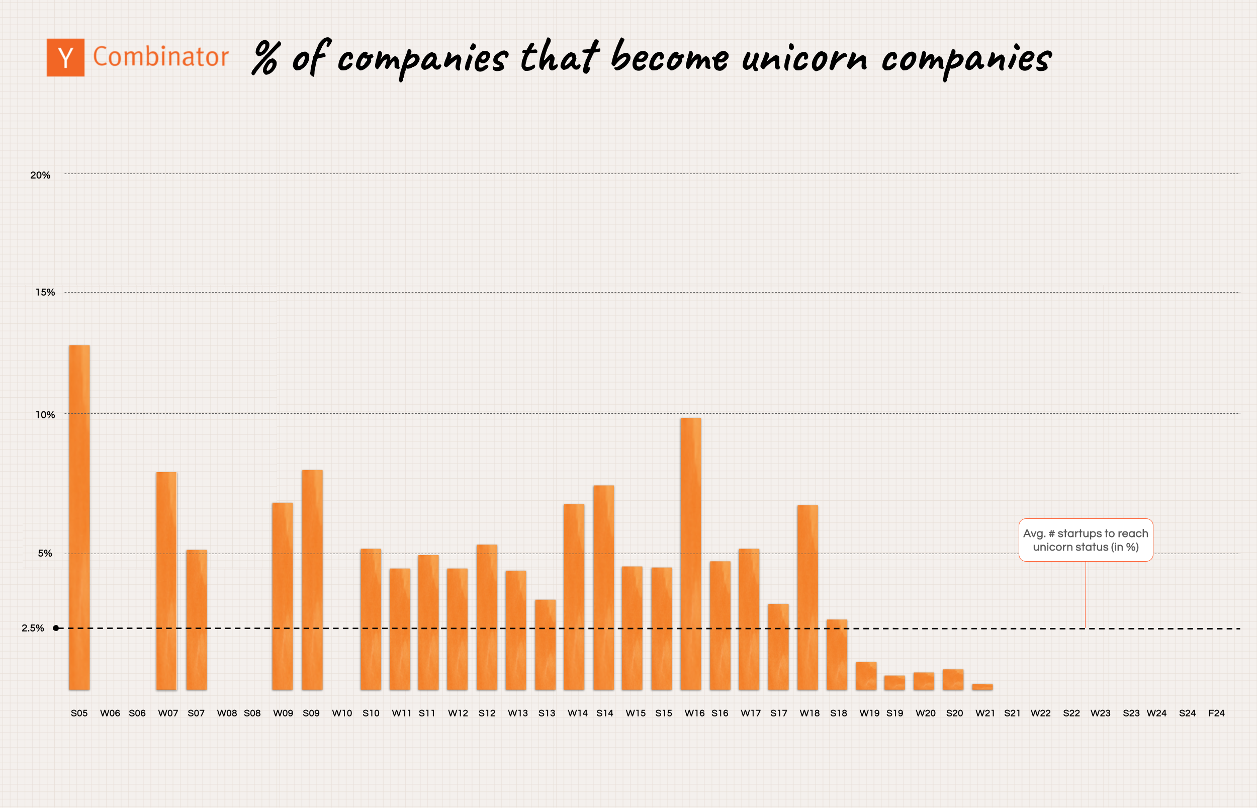 Pulling back the curtain on the magic of Y Combinator