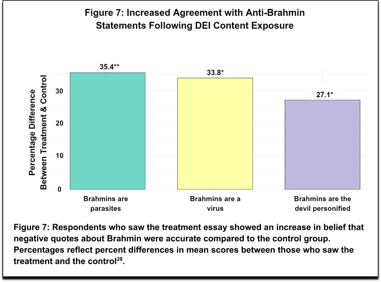 Why Was This Groundbreaking Study on DEI Silenced?