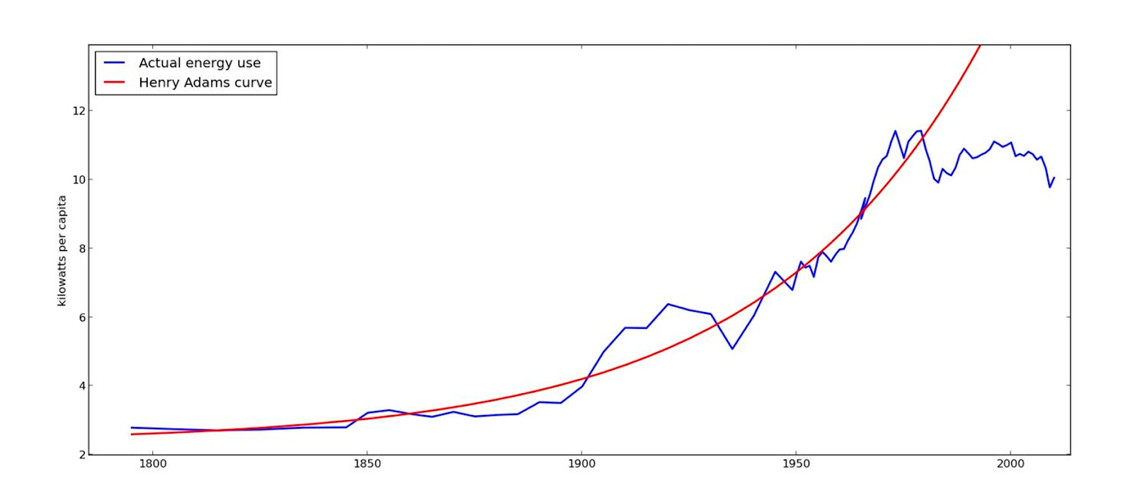 Can Solar Costs Keep Shrinking? - by Tomas Pueyo